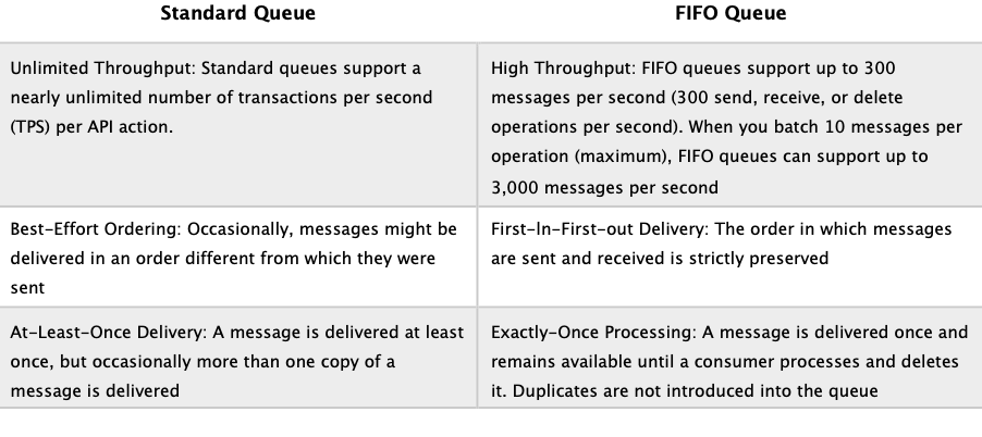 AWS Certified Solutions Architect Associate Practice Sets - Page 12 of ...